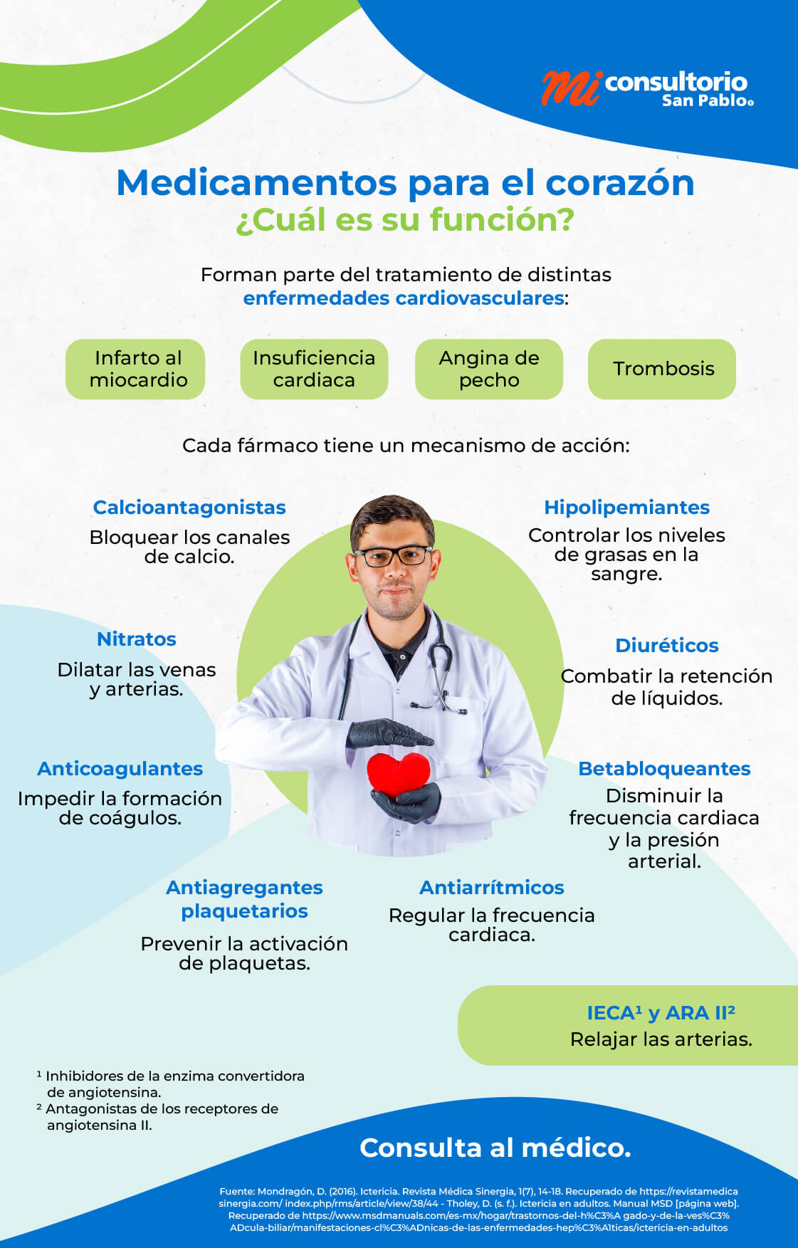 Farmacia en Línea con Envío Gratis a Domicilio | San Pablo Farmacia