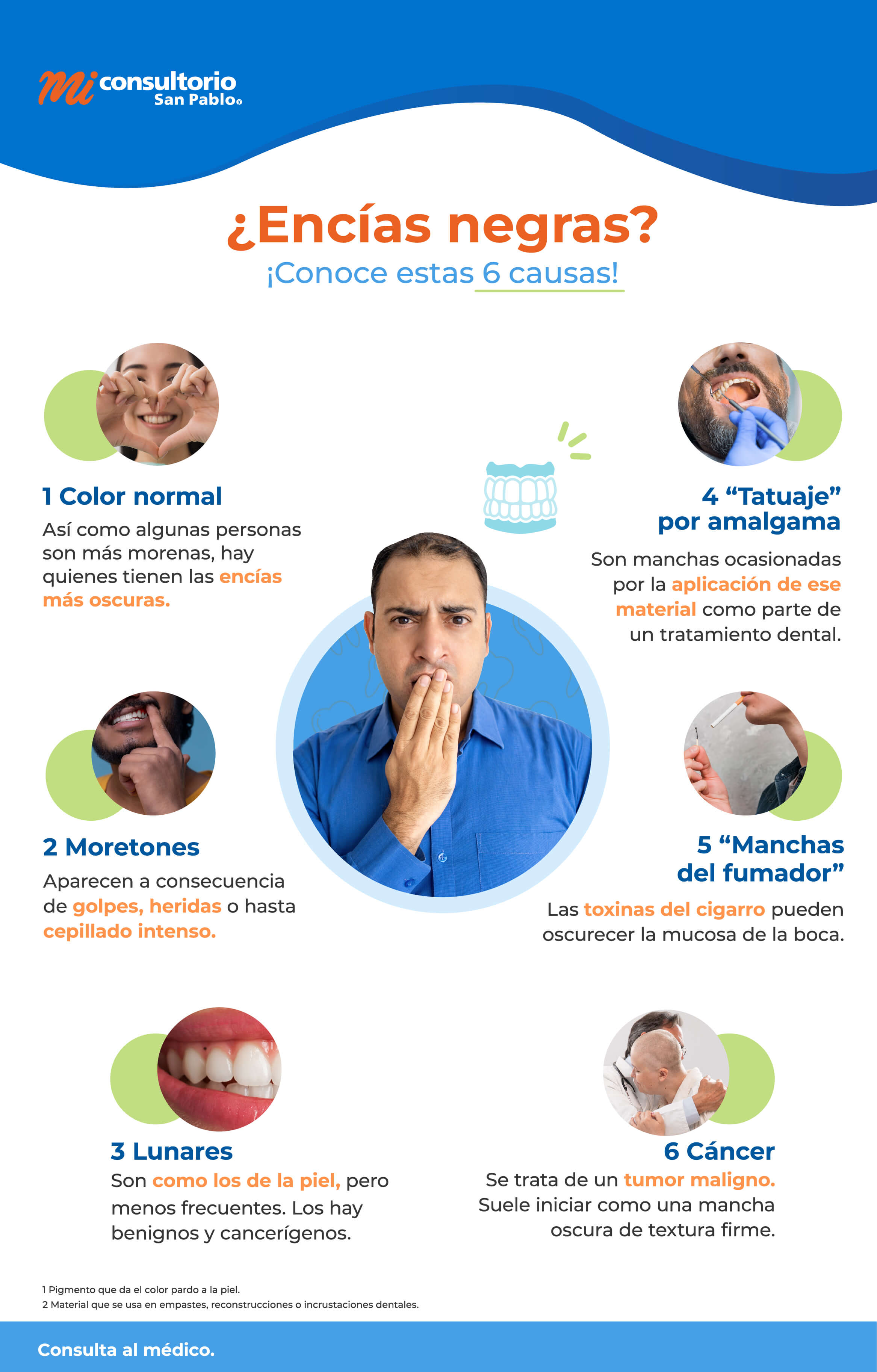 Cáncer De Las Primeras Etapas De Las Encías